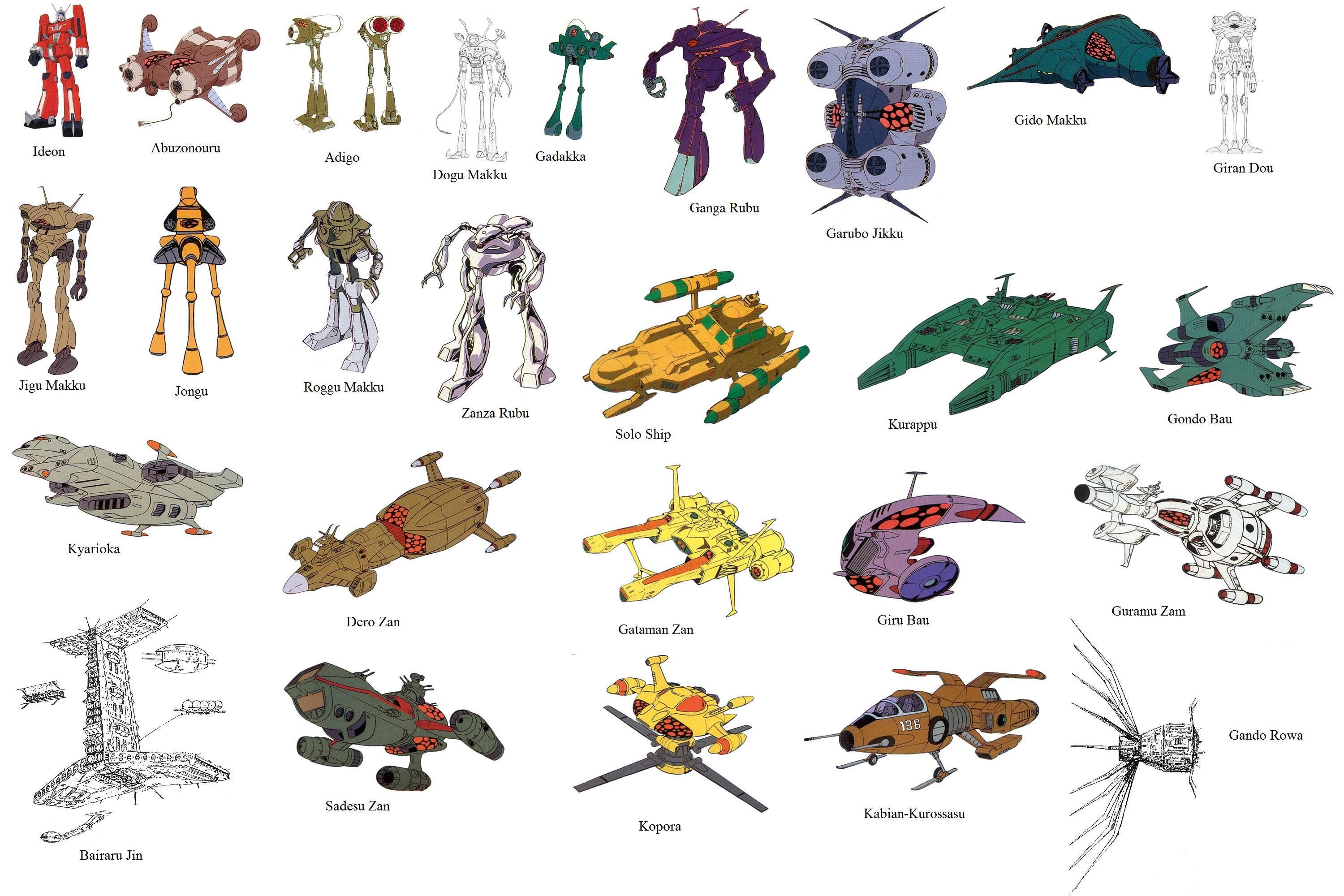 Ideon mecha reference chart | Mecha | Know Your Meme