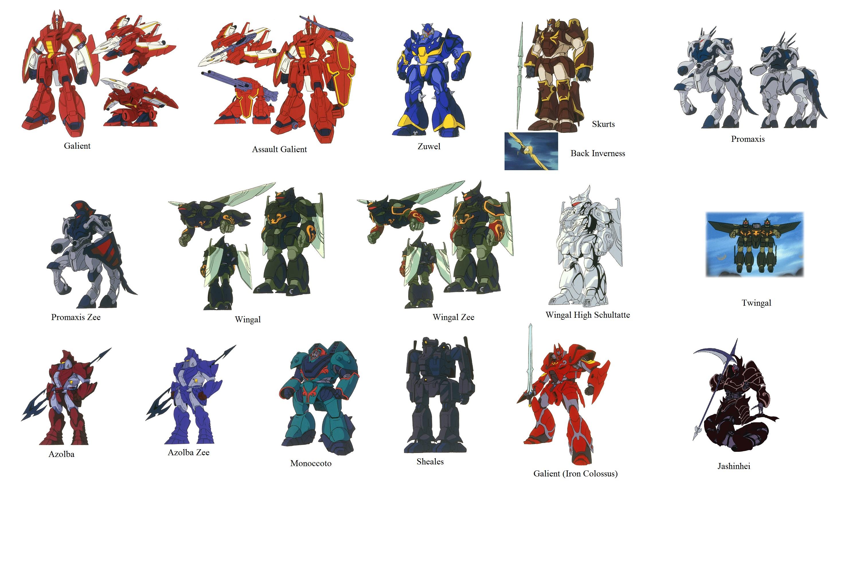 Galient mecha reference chart | Mecha | Know Your Meme