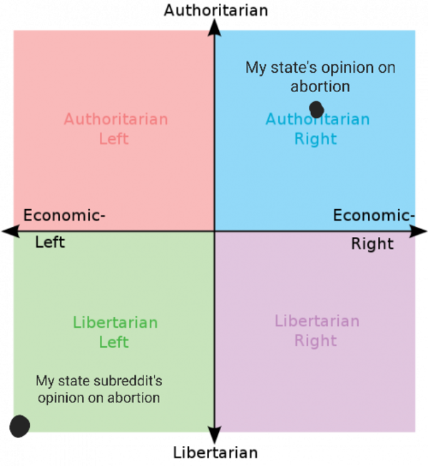 Funny, that. | /r/PoliticalCompassMemes | Political Compass | Know Your ...