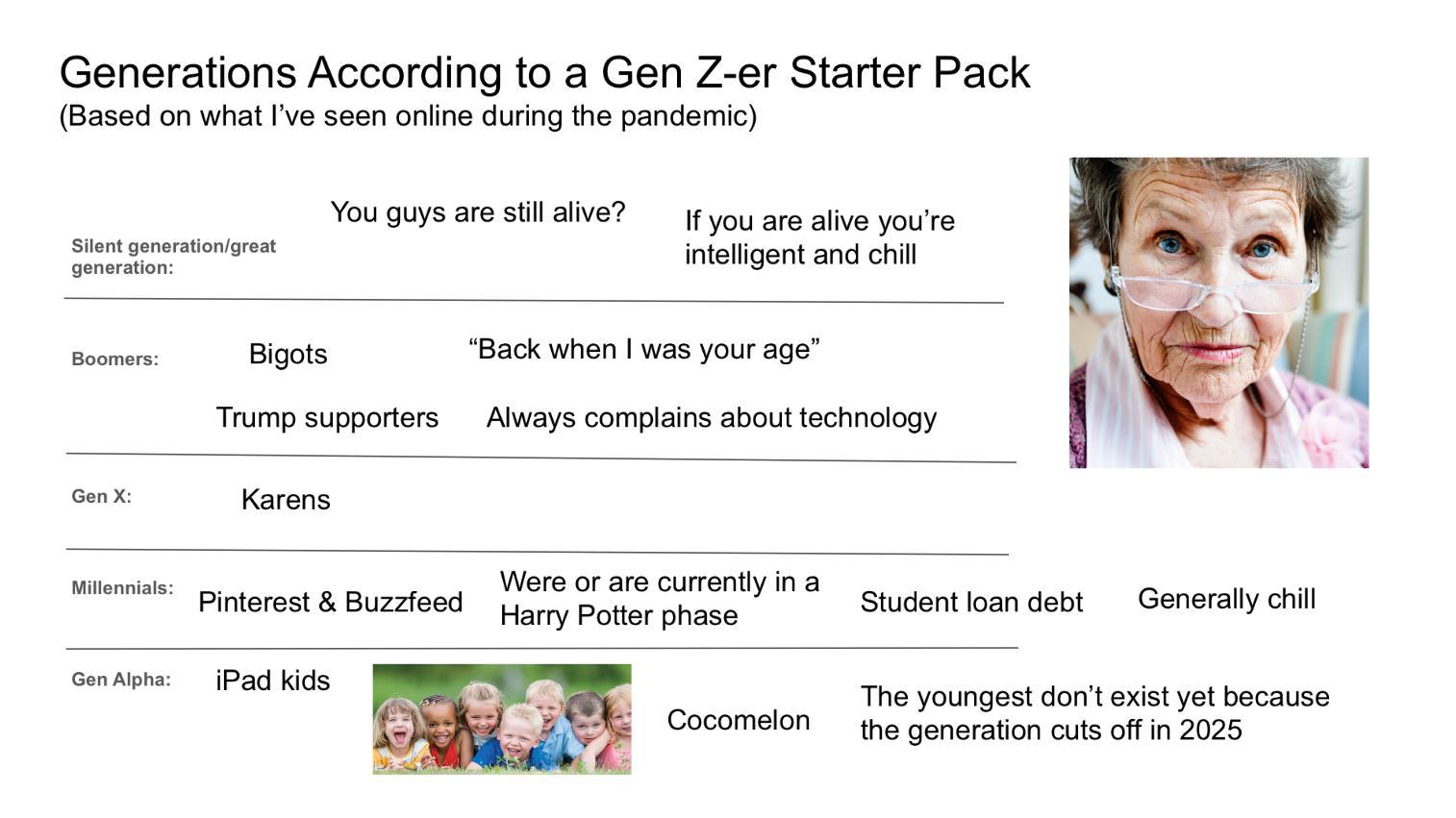 Generations According to a Gen Z-er Starter Pack | /r/starterpacks ...