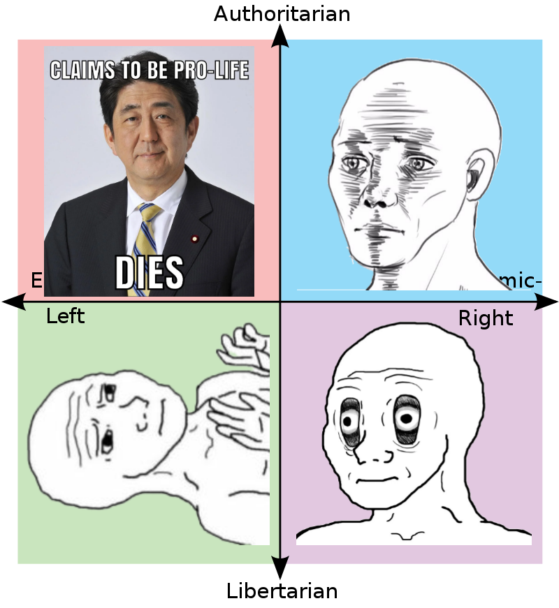 Please have some compassion. | /r/PoliticalCompassMemes | Political ...