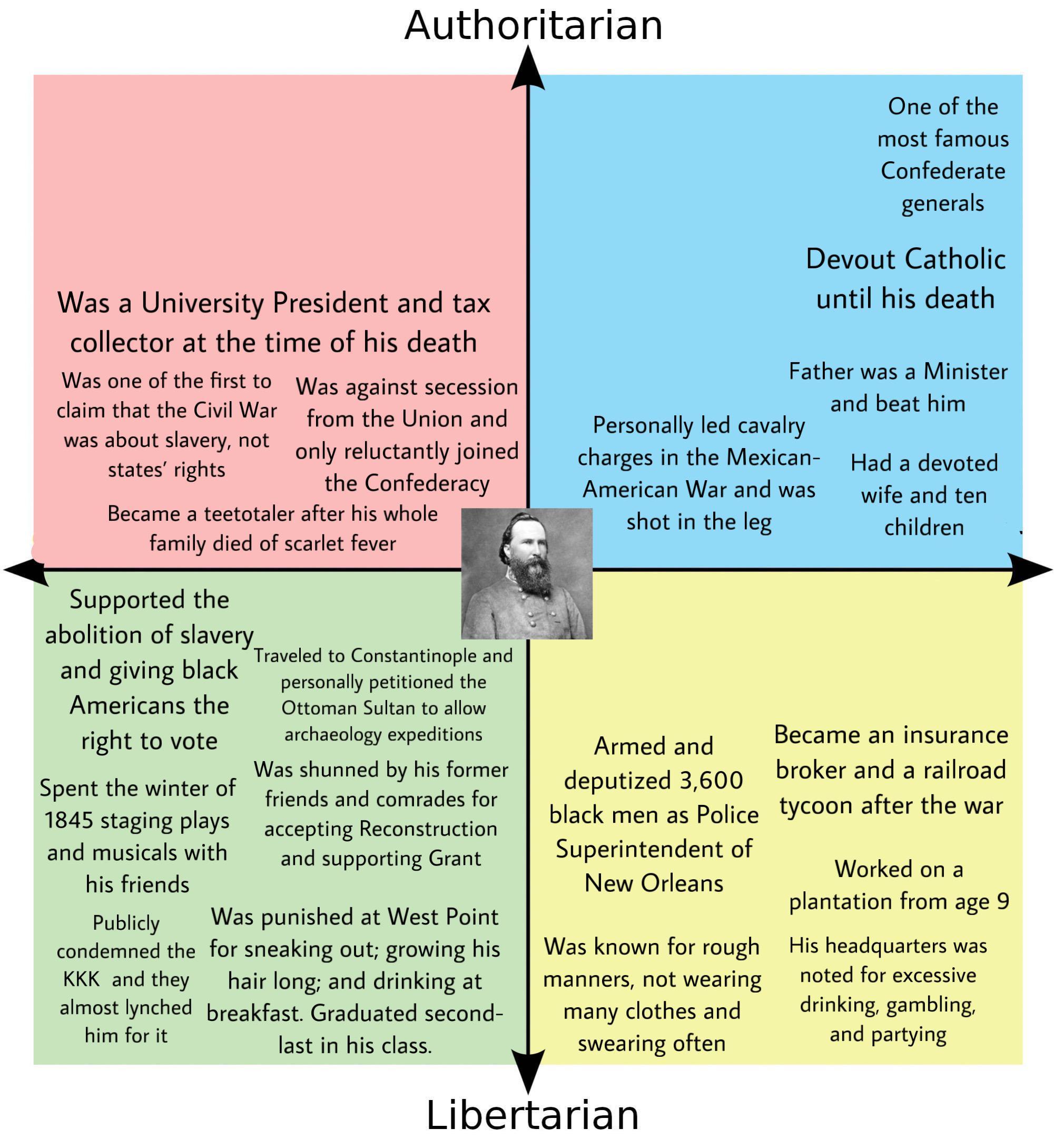 Based Historical Figures I Love REDUX #20: James Longstreet | /r ...