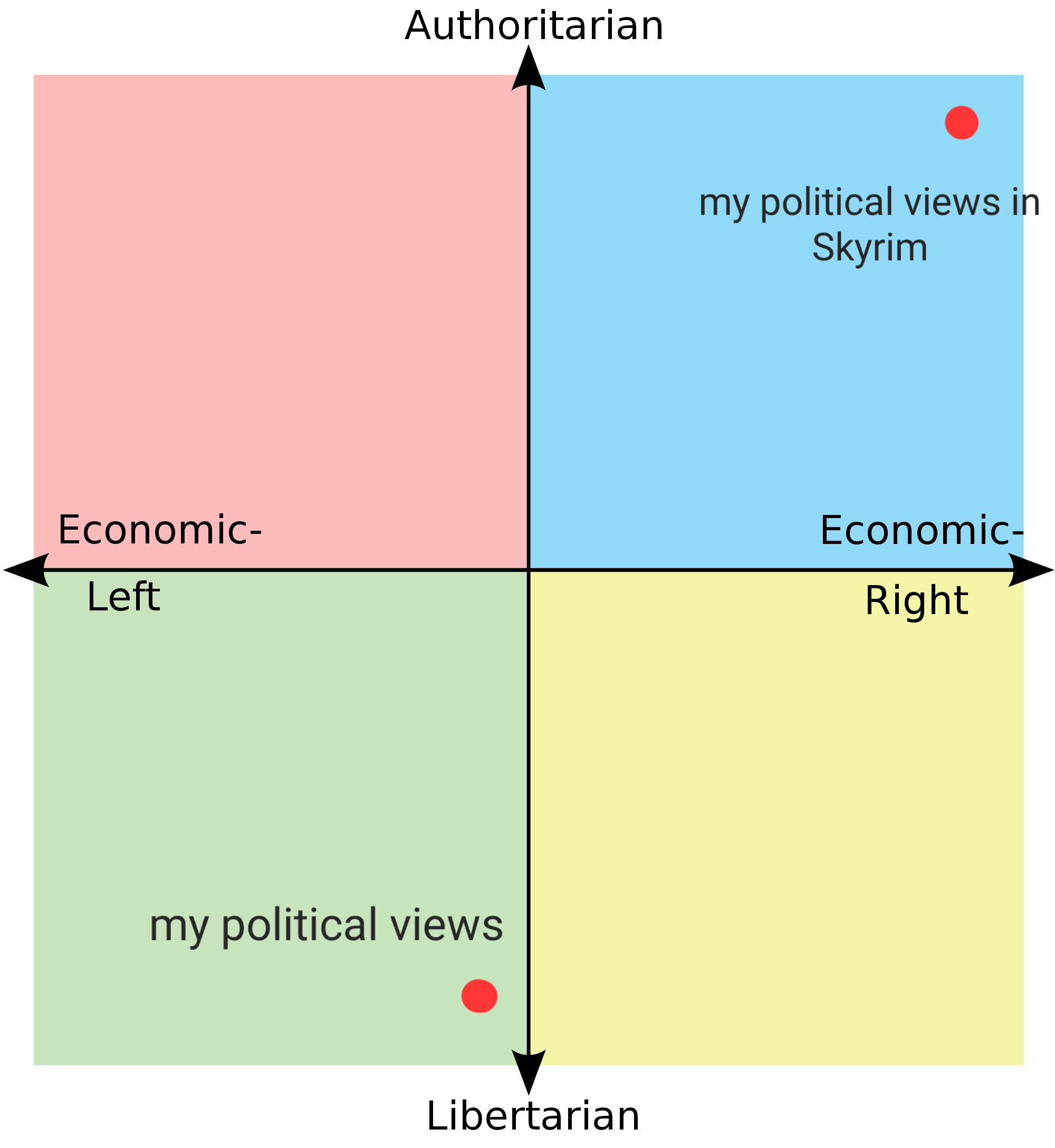 Time to round those disgusting elves and dirty animals up for Talos ...