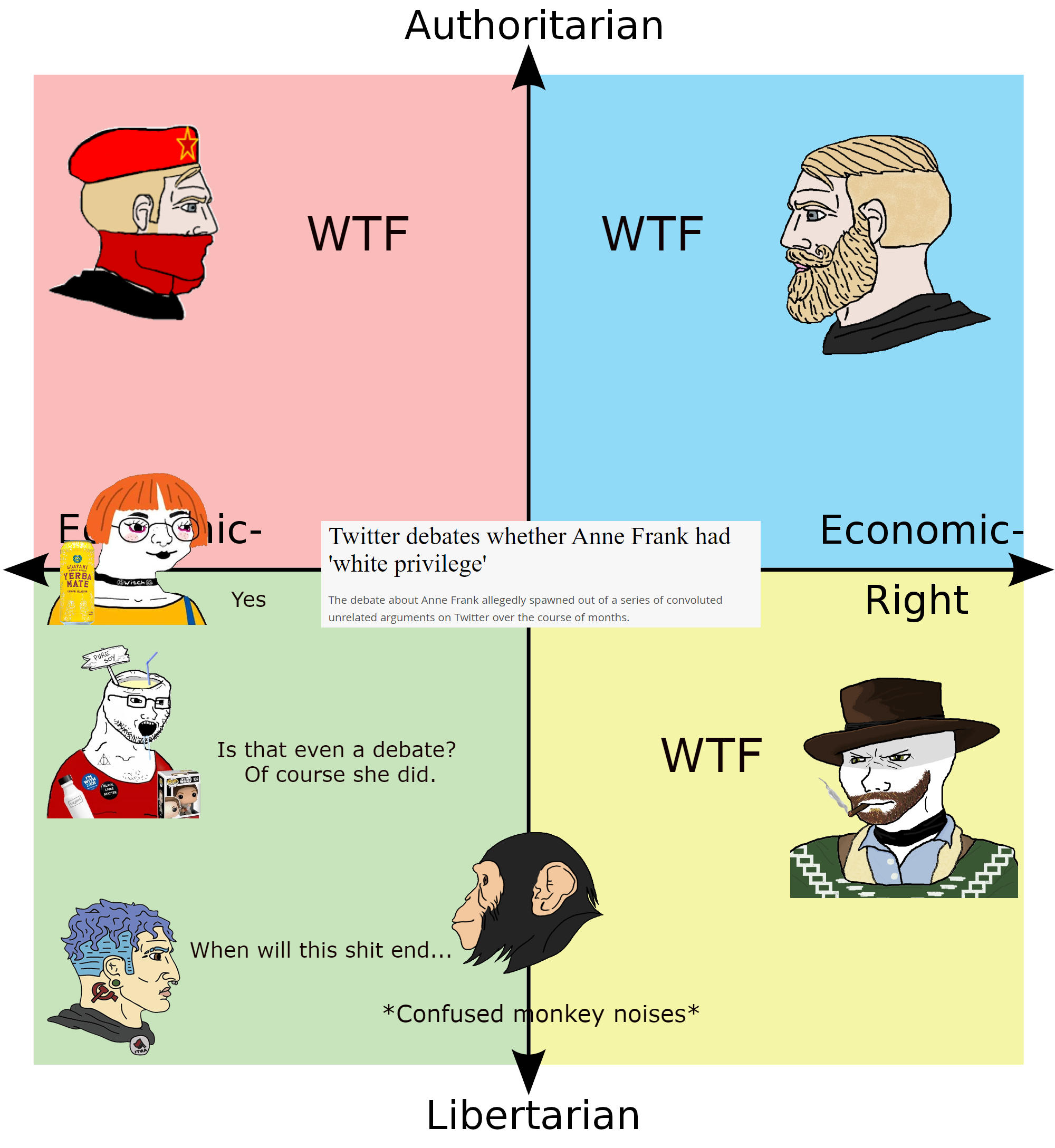 Twitter Moment #953 | /r/PoliticalCompassMemes | Political Compass ...