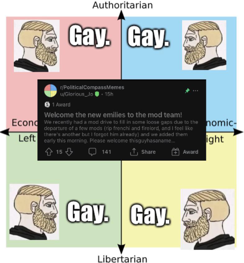 Gay. | /r/PoliticalCompassMemes | Political Compass | Know Your Meme