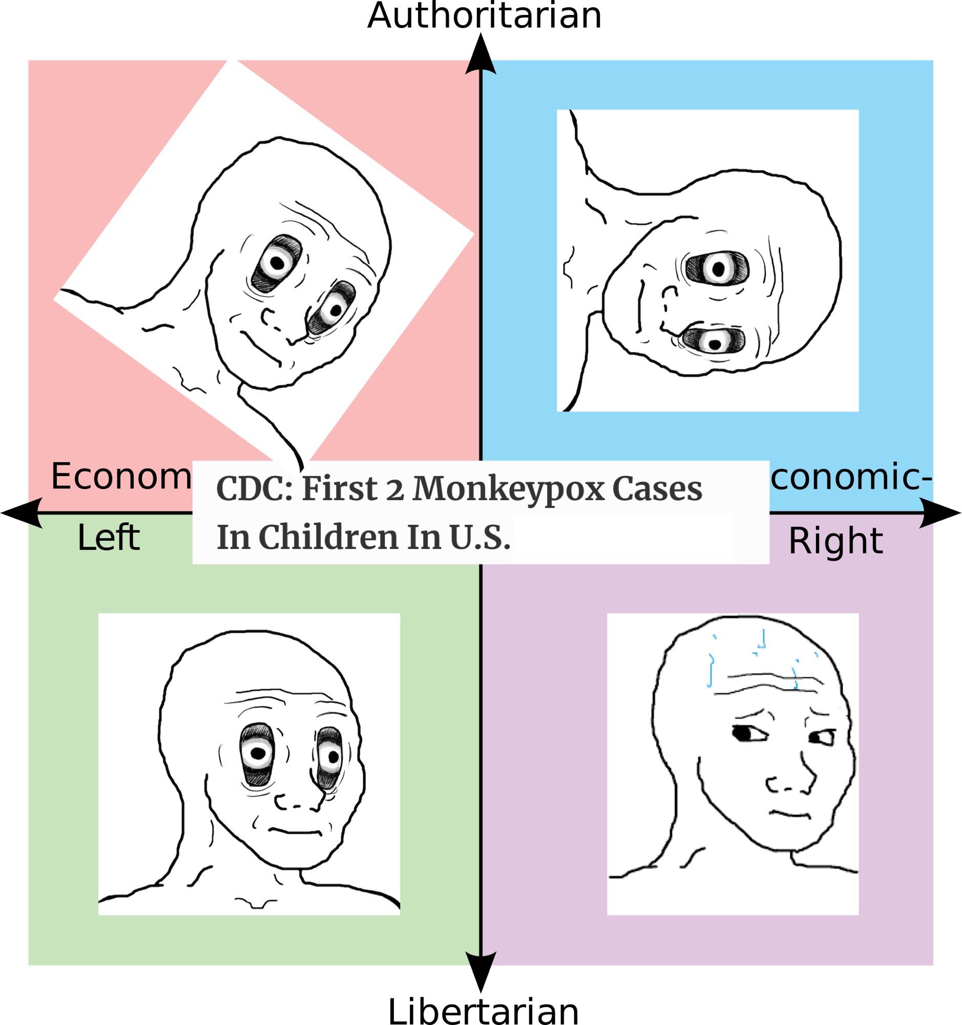 My god LibRight what have you done | /r/PoliticalCompassMemes ...