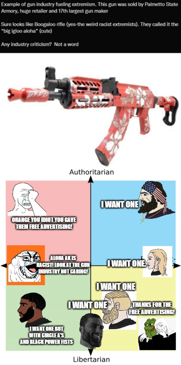 Based Palmetto State Armory | /r/PoliticalCompassMemes | Political ...