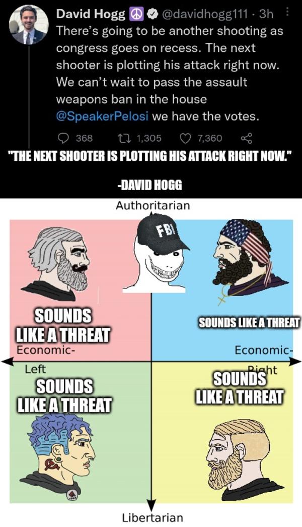 Stay strapped, yall. | /r/PoliticalCompassMemes | Political Compass ...