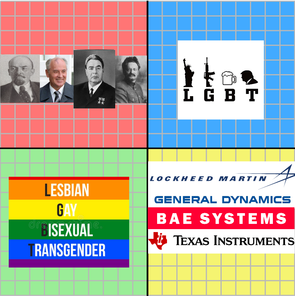 LGBT community | /r/PoliticalCompassMemes | Political Compass | Know ...