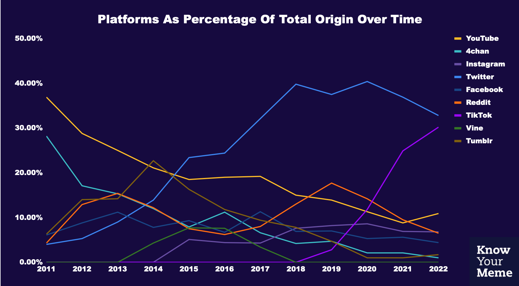 Big Line Graph | Know Your Meme