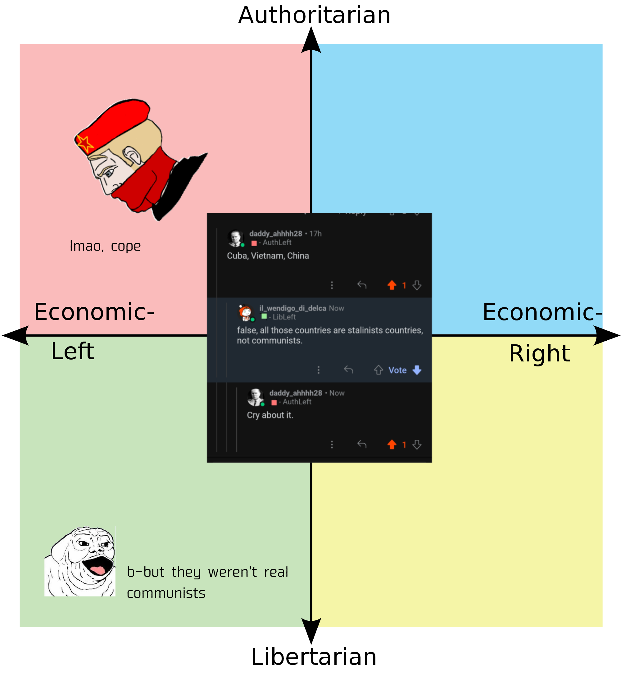 libleft ☕ | /r/PoliticalCompassMemes | Political Compass | Know Your Meme