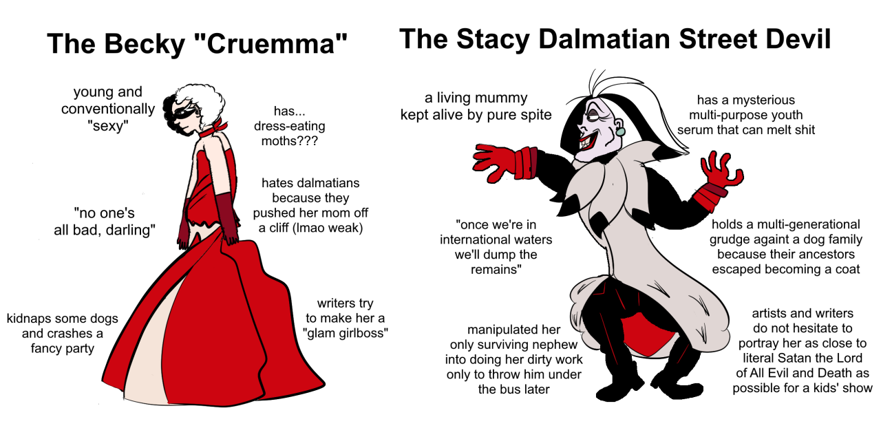 becky cruemma vs stacy dalmatian street devil | Virgin vs. Chad | Know ...