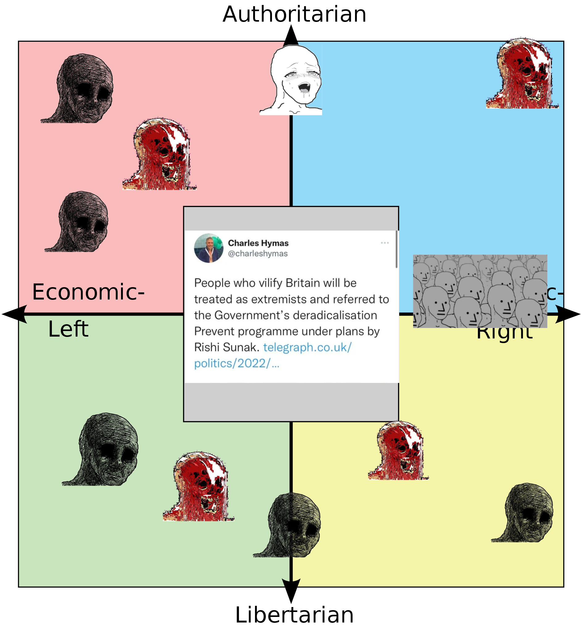 The compass' reaction to that information | /r/PoliticalCompassMemes ...