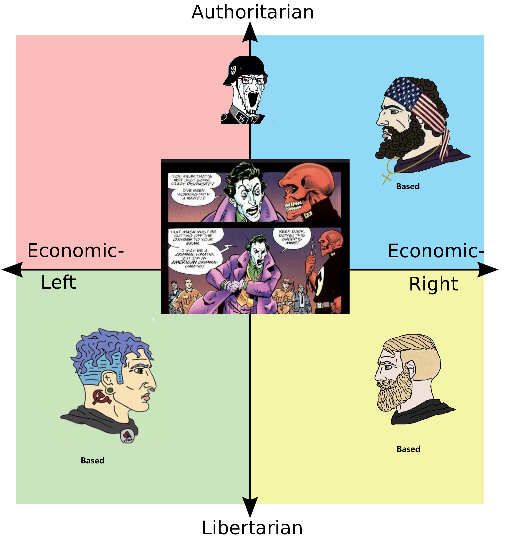 The Joker = True American super villain | /r/PoliticalCompassMemes ...