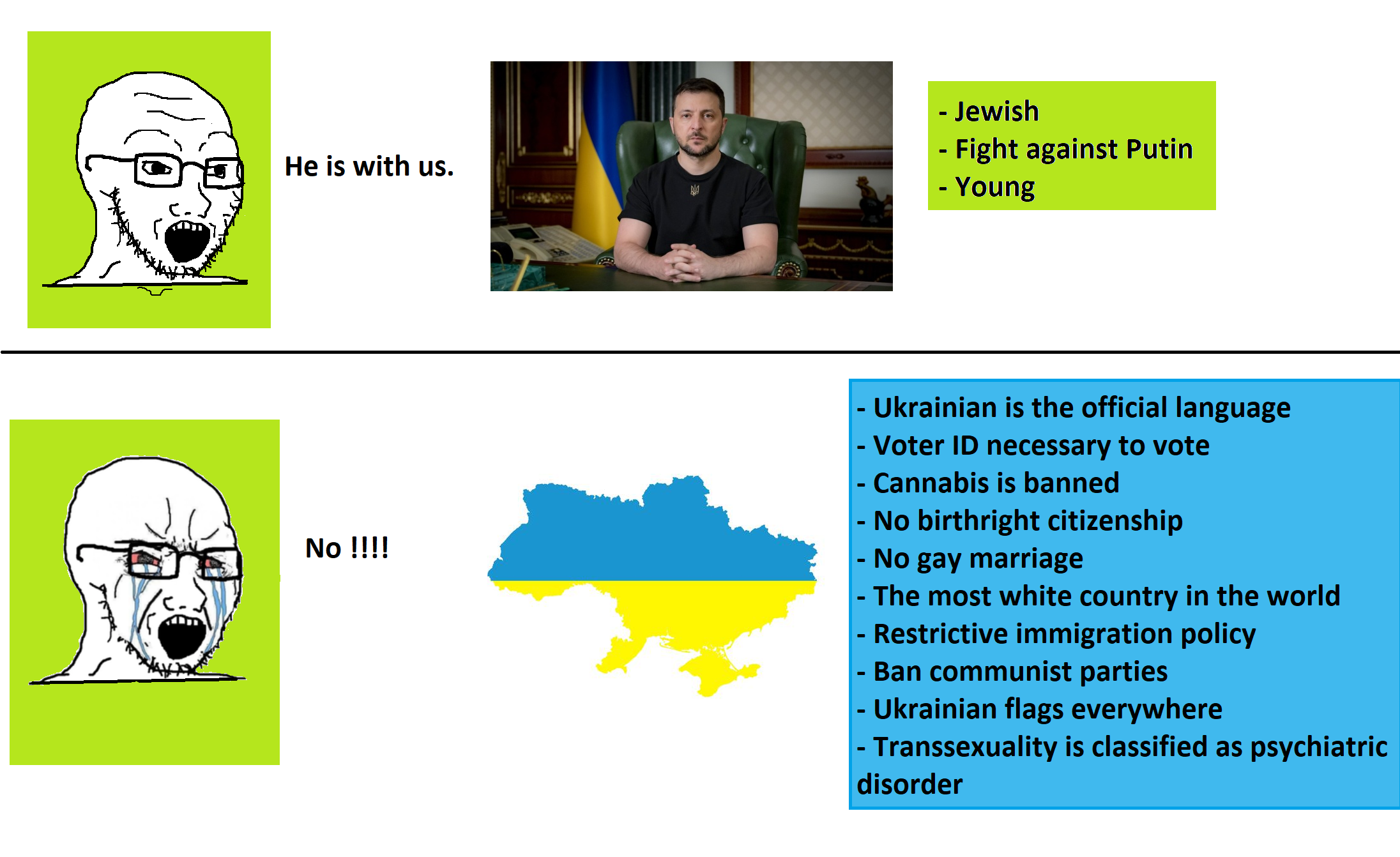 Authright ukraine confirmed | /r/PoliticalCompassMemes | Political ...