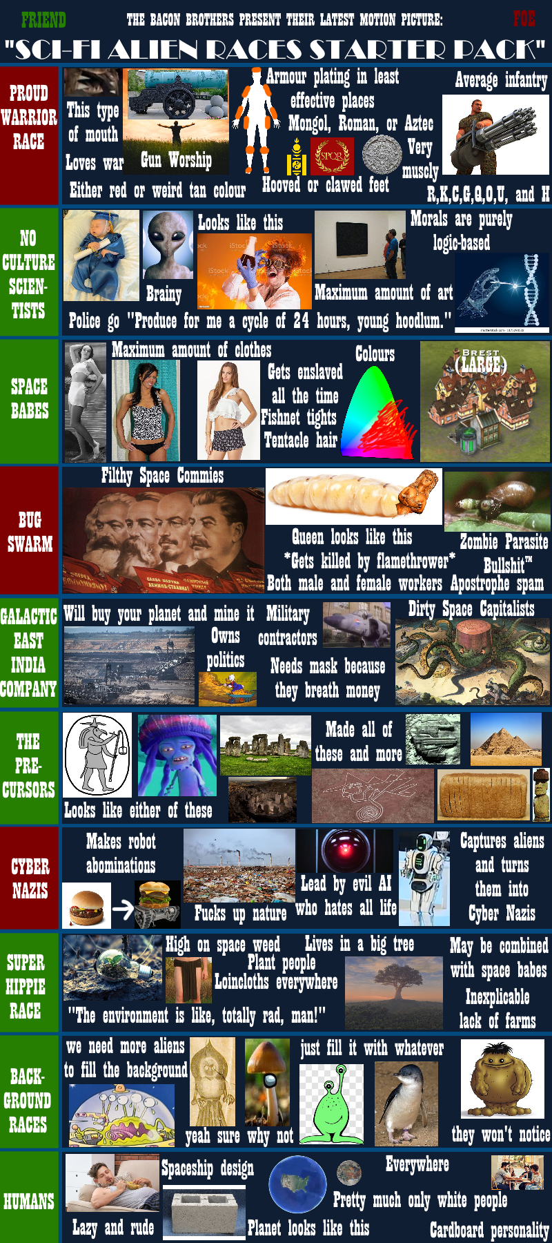 Default Sci-Fi Alien Races Starter Pack | /r/starterpacks | Starter ...