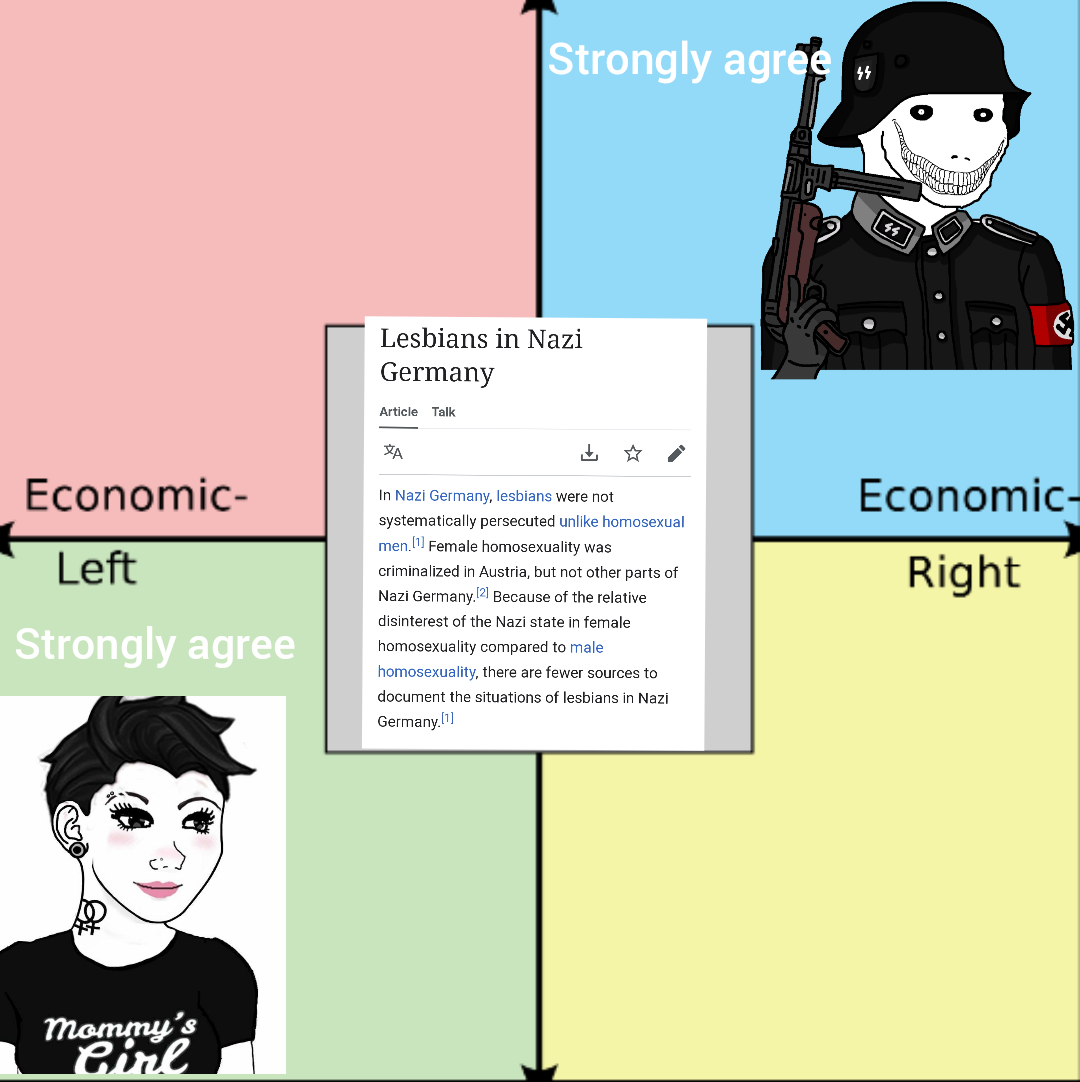 Seems like they agree on something | /r/PoliticalCompassMemes ...