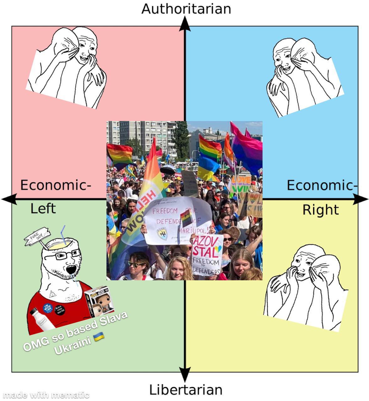 The famously pro gay Azov Battalion | /r/PoliticalCompassMemes ...