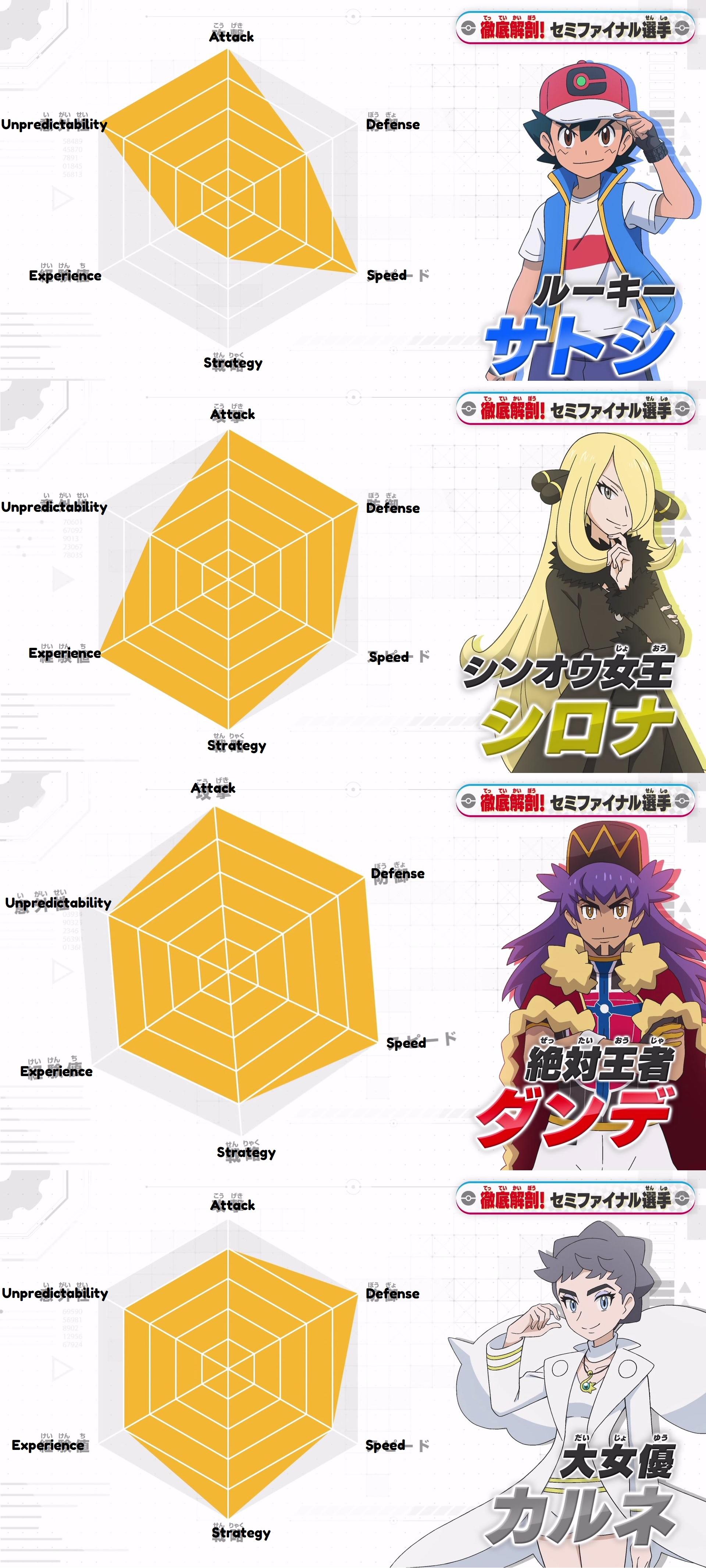 Stats | Pokémon | Know Your Meme