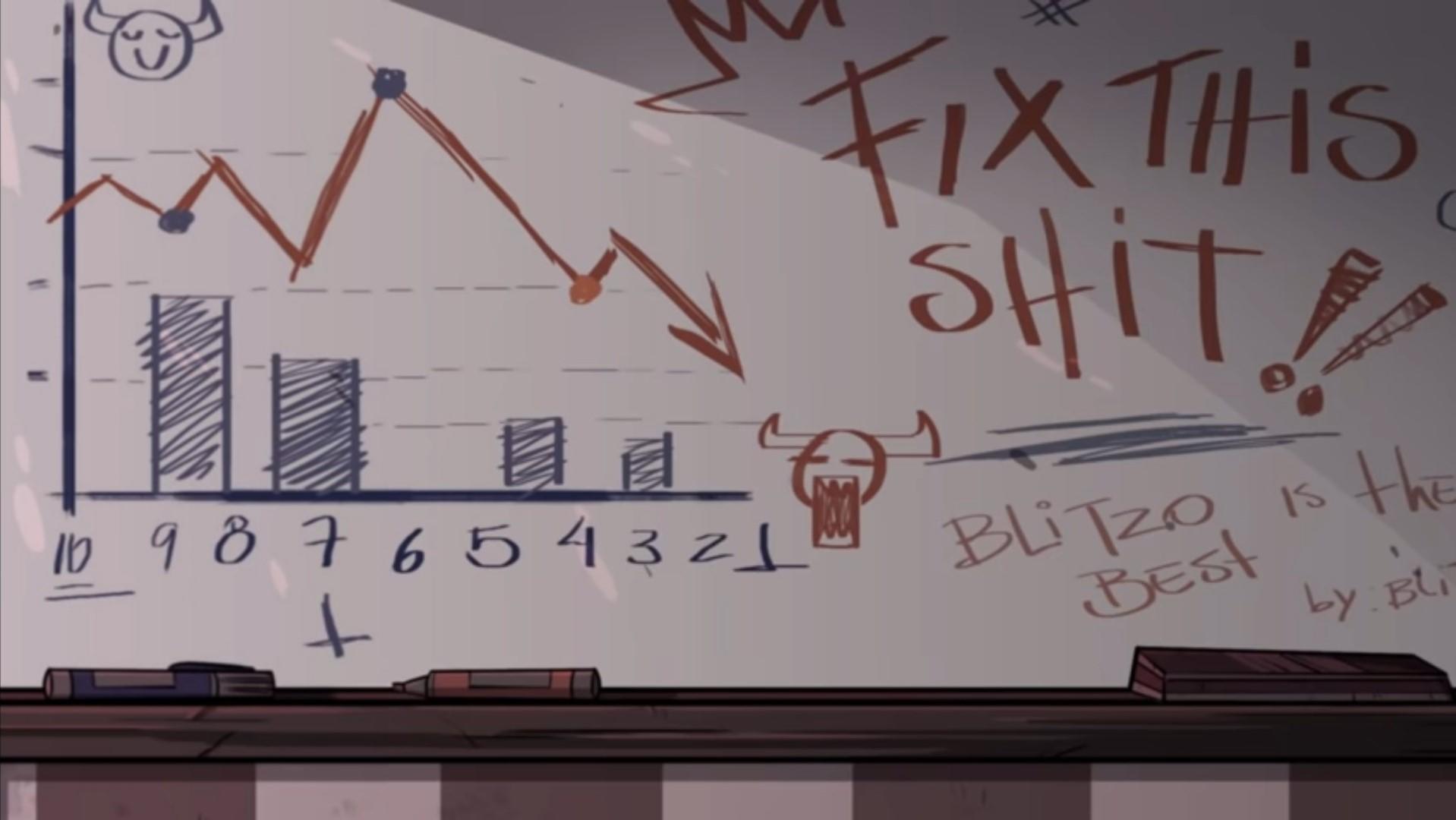 Blitzo's Board | Something Is Missing | Know Your Meme