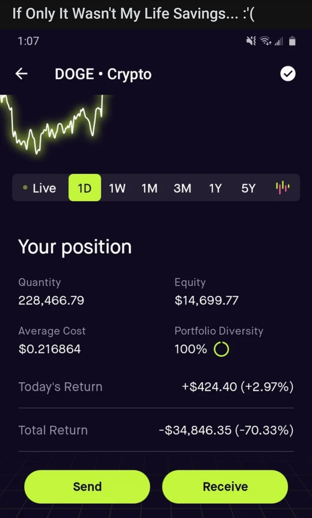 Crypto Bro Goes Broke | Know Your Meme