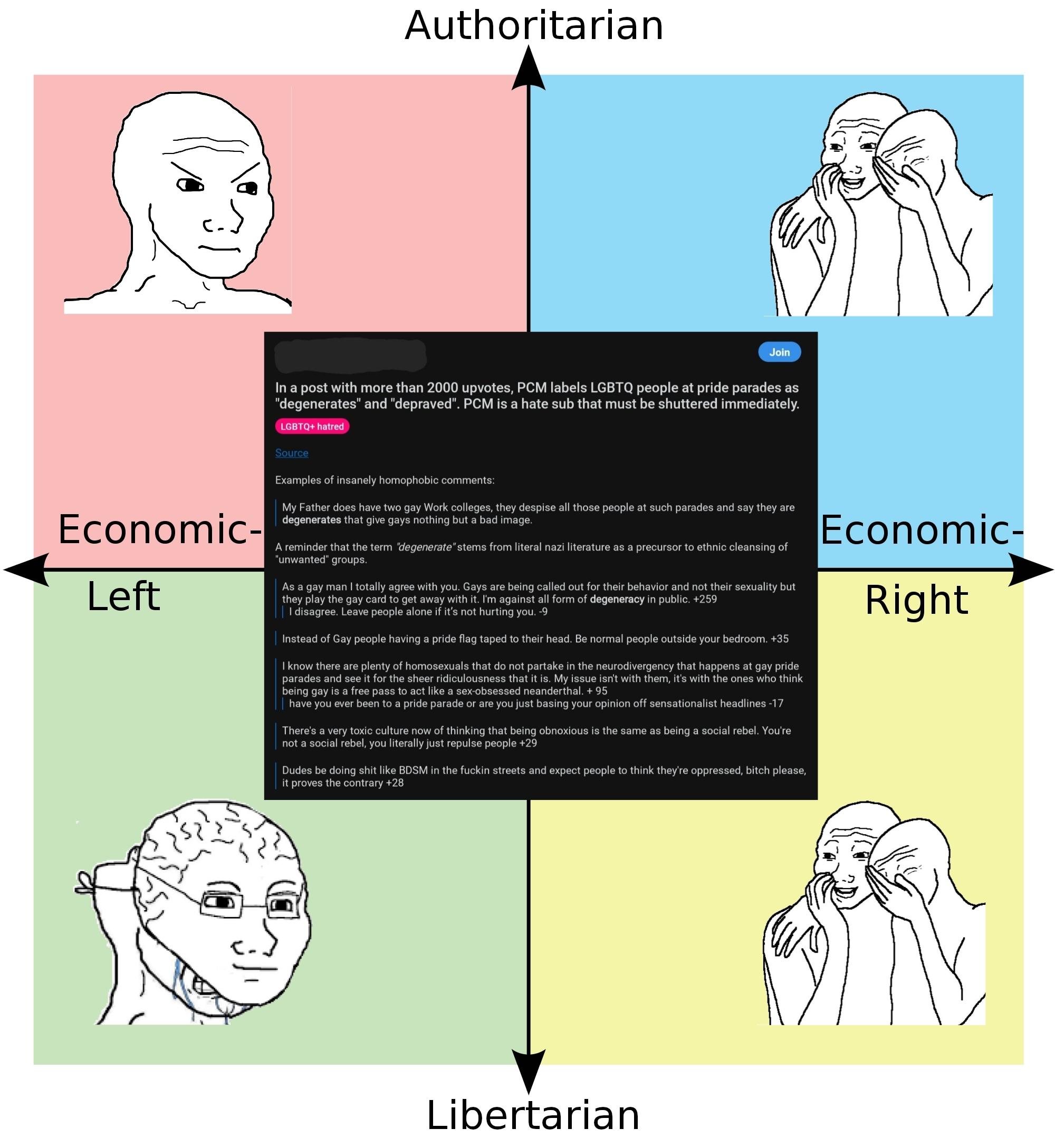 Did this sub actually say that? | /r/PoliticalCompassMemes | Political ...