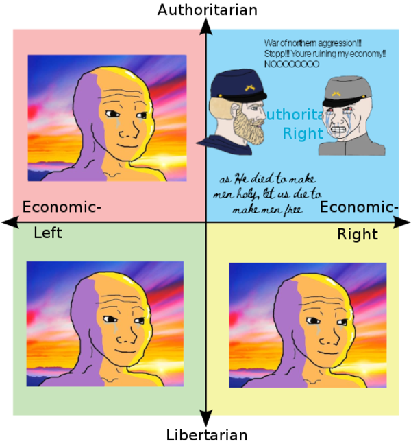 The Union was ultra based | /r/PoliticalCompassMemes | Political ...