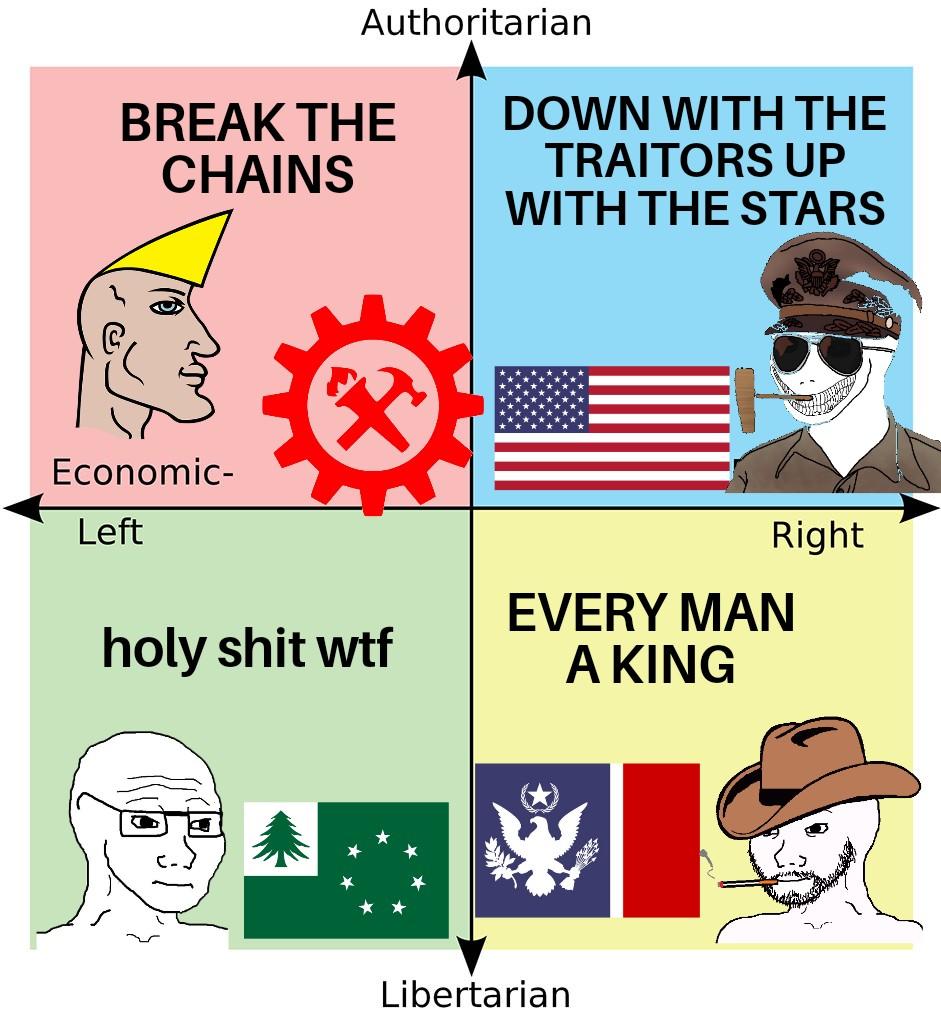 civil war 2: boogaloo | /r/PoliticalCompassMemes | Political Compass ...