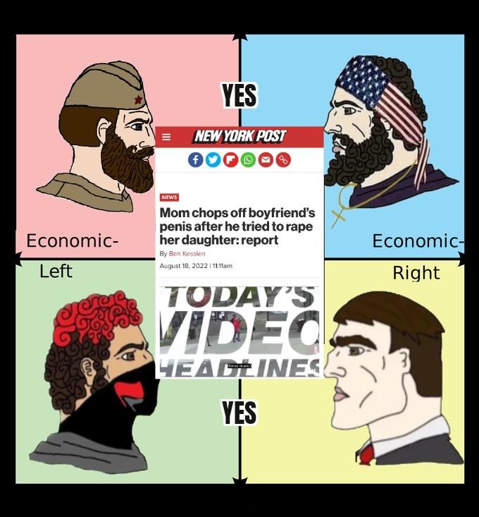 Wholesome | /r/PoliticalCompassMemes | Political Compass | Know Your Meme