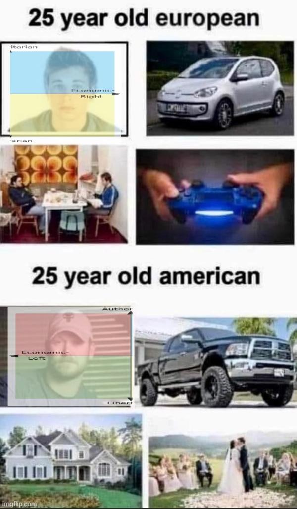 virgin American vs Chad European | /r/PoliticalCompassMemes | Political ...