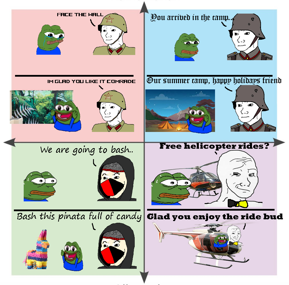 Political compass being wholesome | /r/PoliticalCompassMemes | Political Compass | Know Your Meme