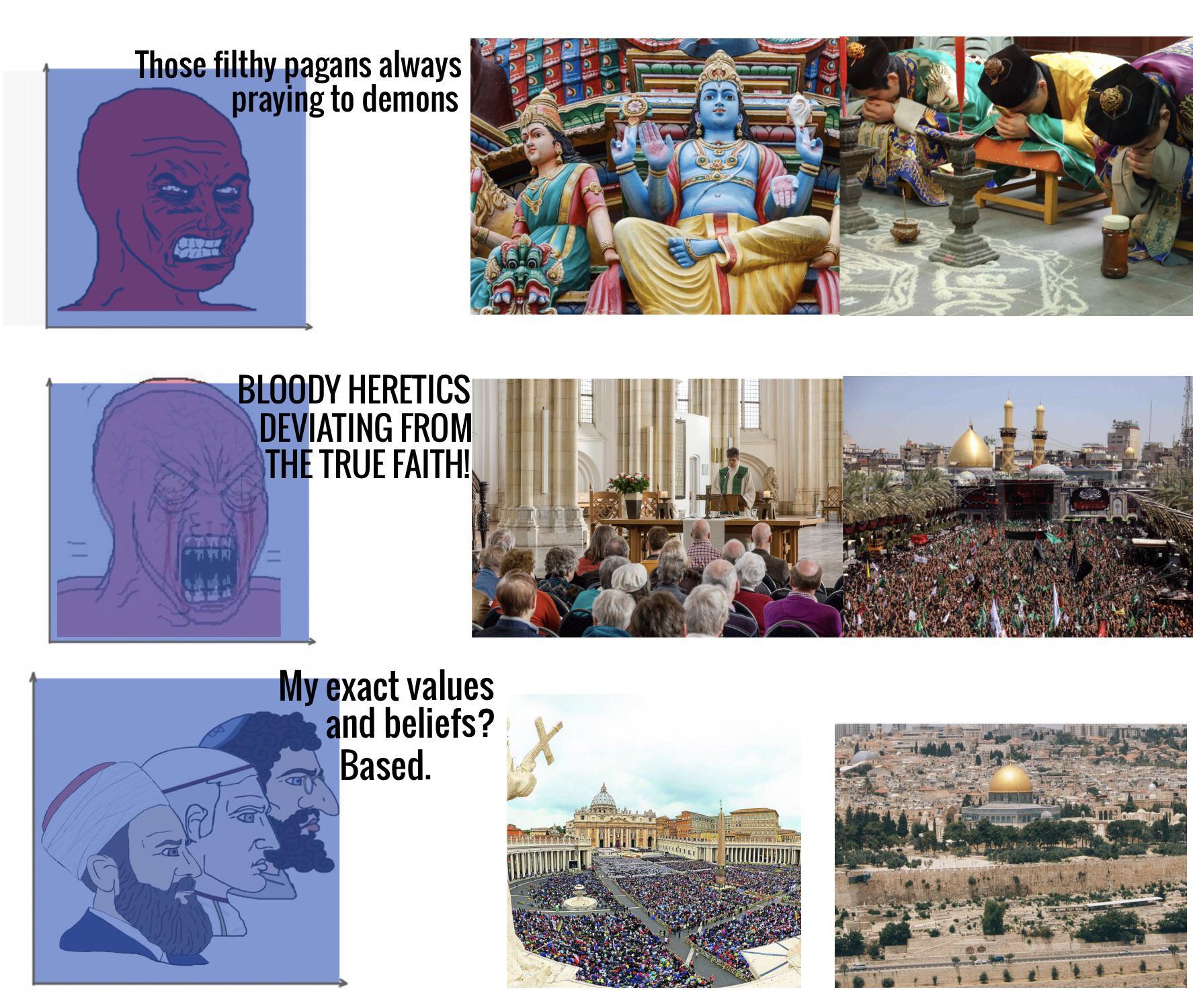 How authright sees religion | /r/PoliticalCompassMemes | Political ...