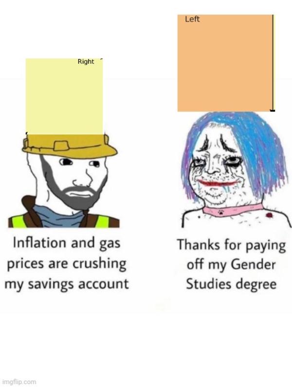 Chad Emily vs virgin lib right | /r/PoliticalCompassMemes | Political ...