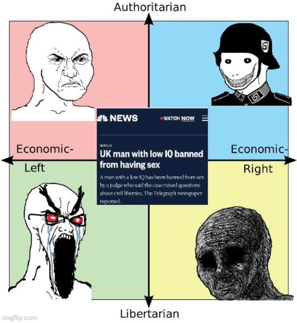 Authright's eugenics | /r/PoliticalCompassMemes | Political Compass ...