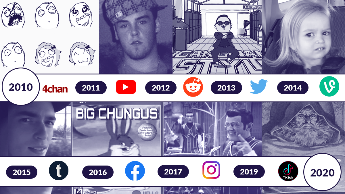 Meme Origins Timeline v2 | Know Your Meme