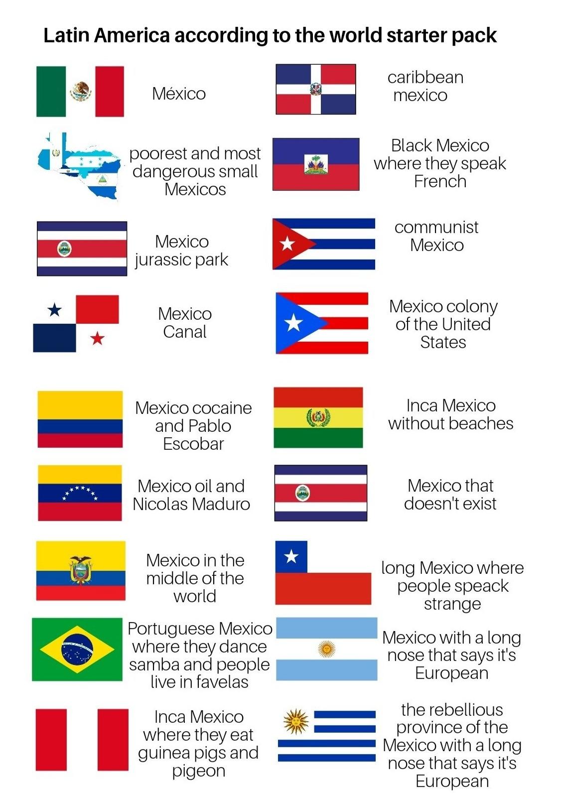 Latin America according to the world starter pack | /r/starterpacks ...
