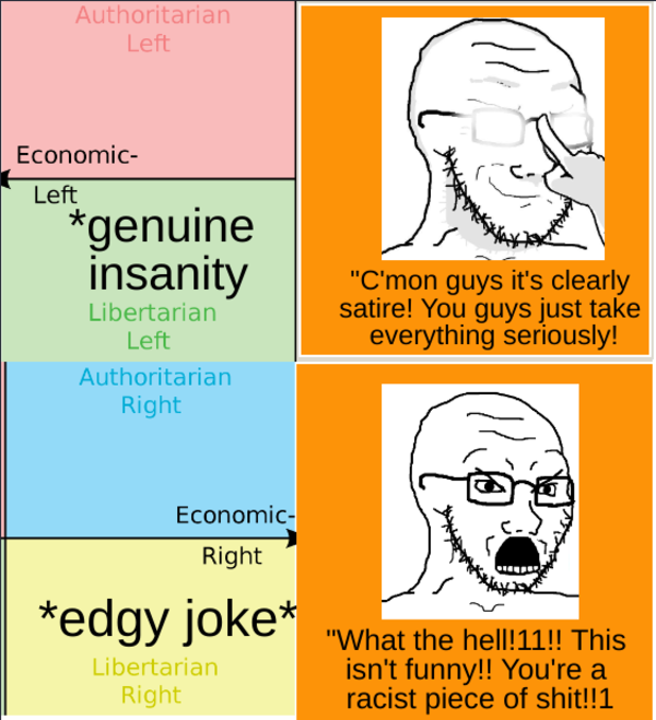 "Jokes for me but not for thee" | /r/PoliticalCompassMemes | Political ...