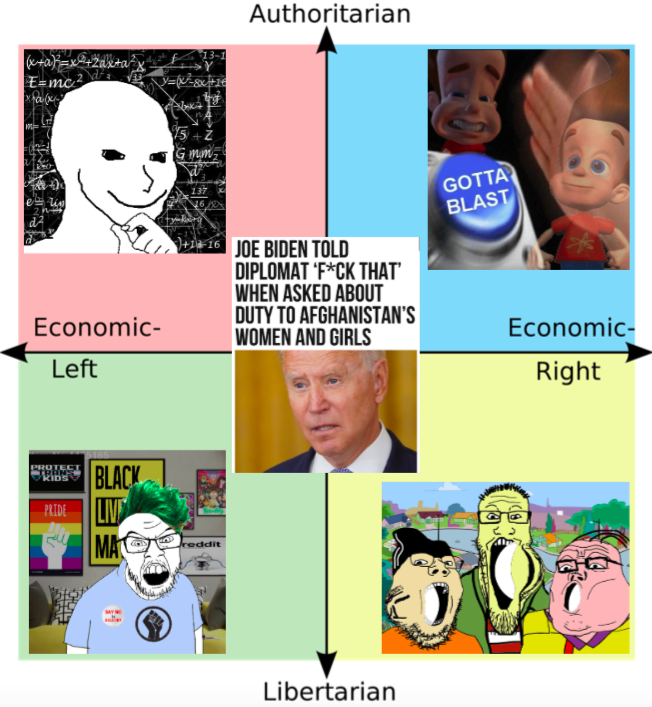 Biden has a Gamer Moment | /r/PoliticalCompassMemes | Political Compass ...