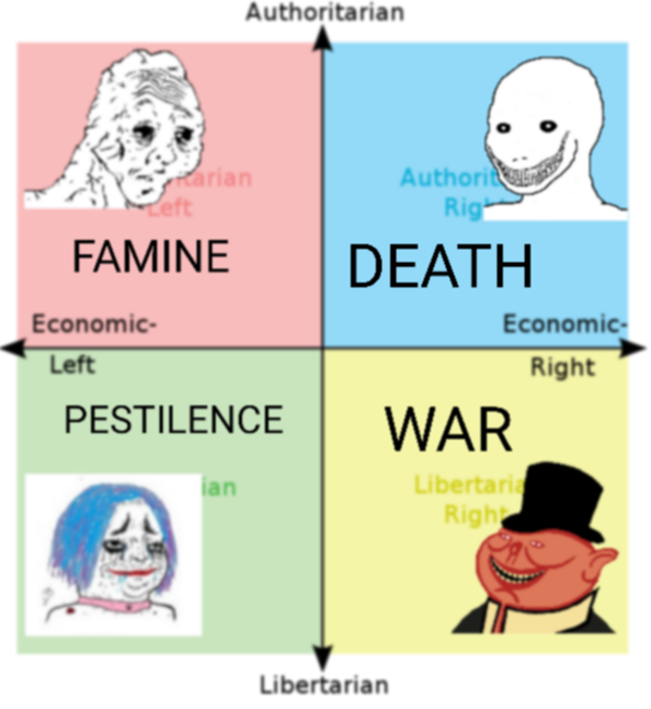 Four Quadrants of the Apocalypse | /r/PoliticalCompassMemes | Political ...