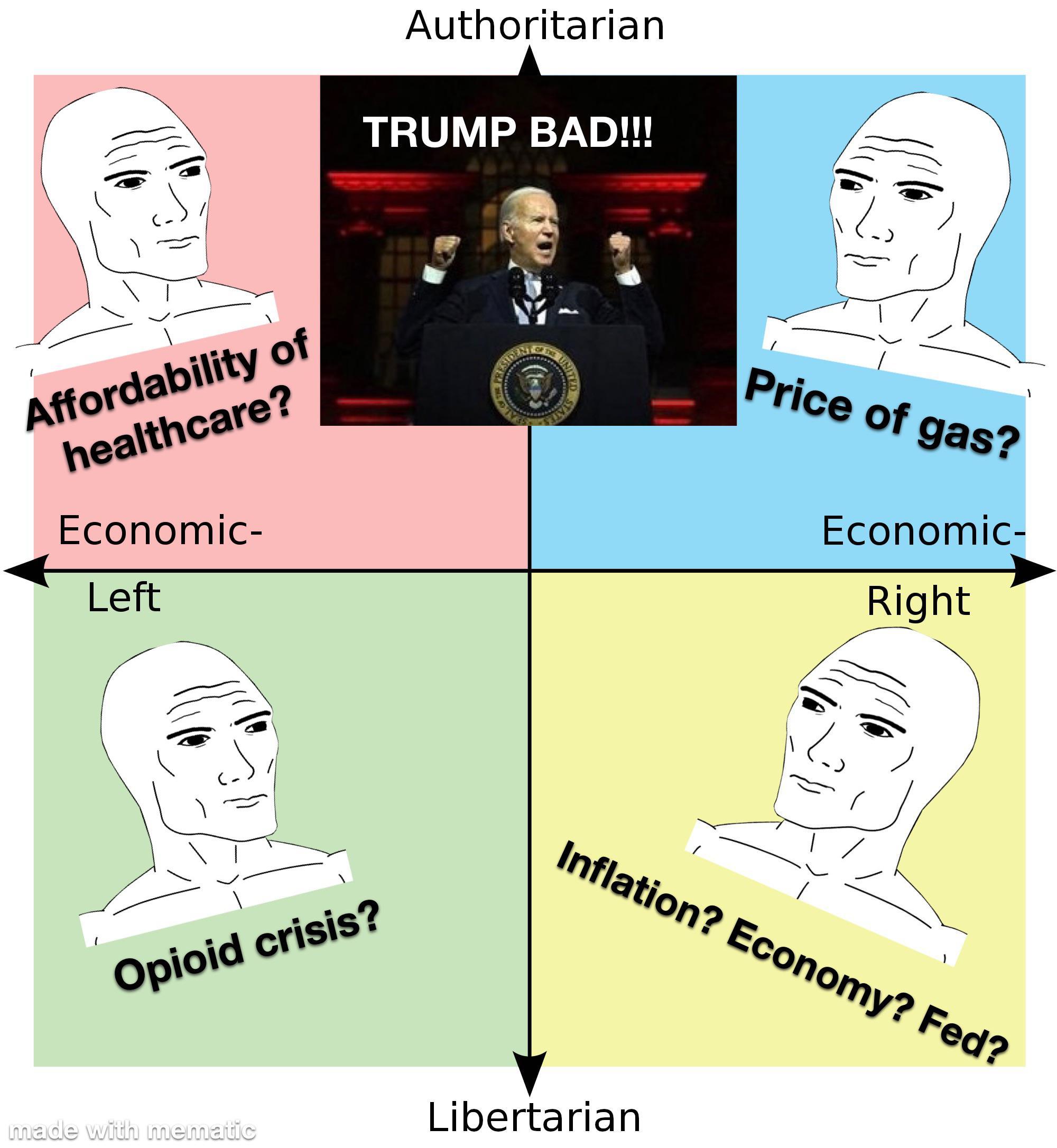 I guess it worked last time | /r/PoliticalCompassMemes | Political ...