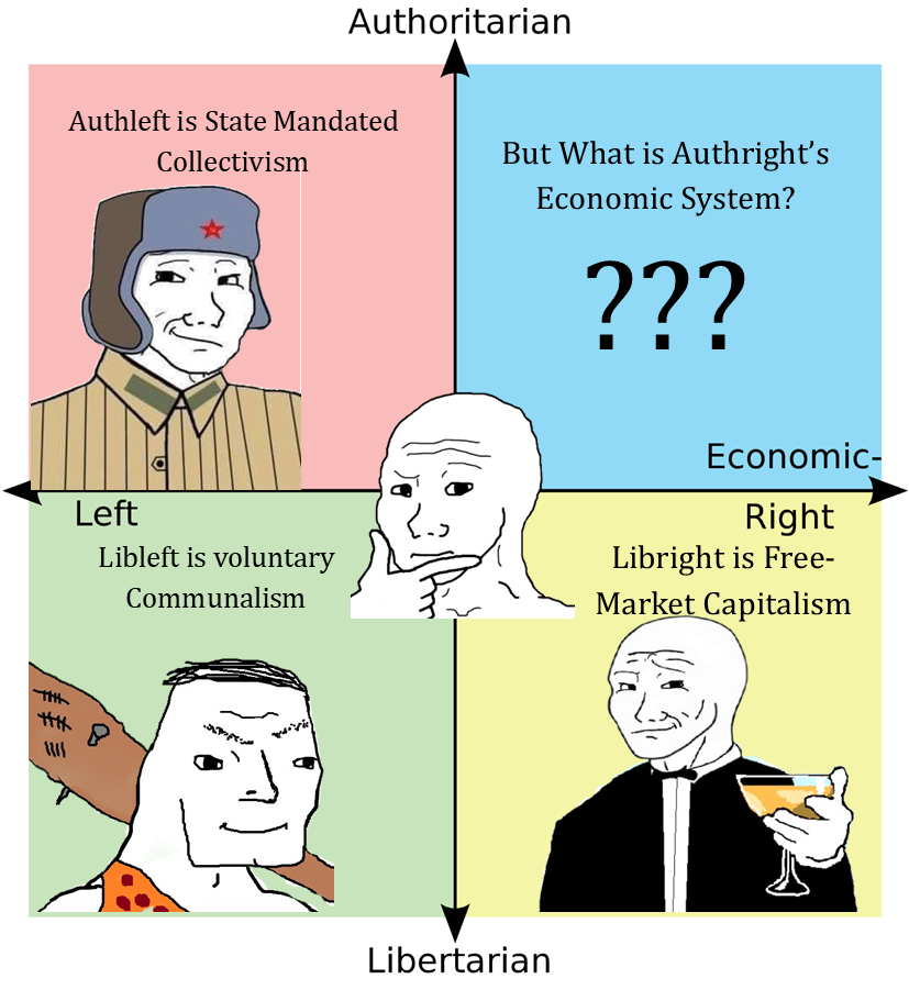 If the Compass is an Economic Rather Than Cultural Spectrum, What is ...