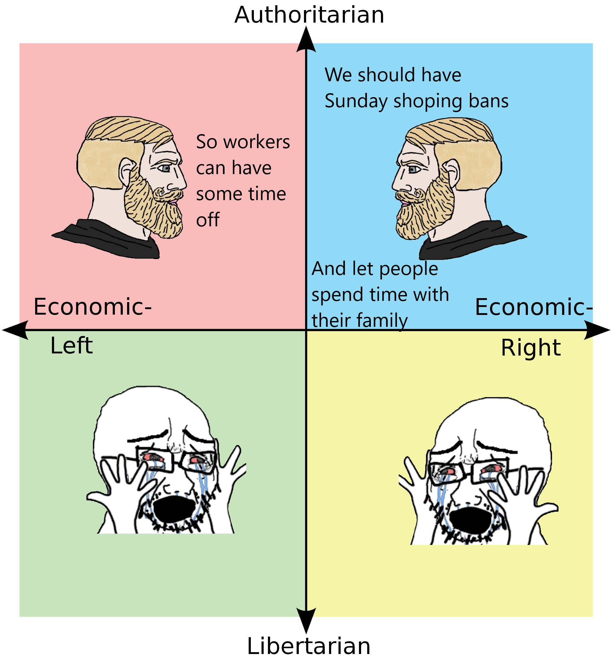 Day of rest for the win. | /r/PoliticalCompassMemes | Political Compass ...