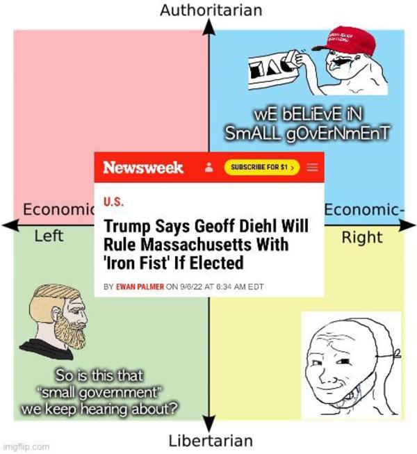 Party of “small government” strikes again! | /r/PoliticalCompassMemes ...