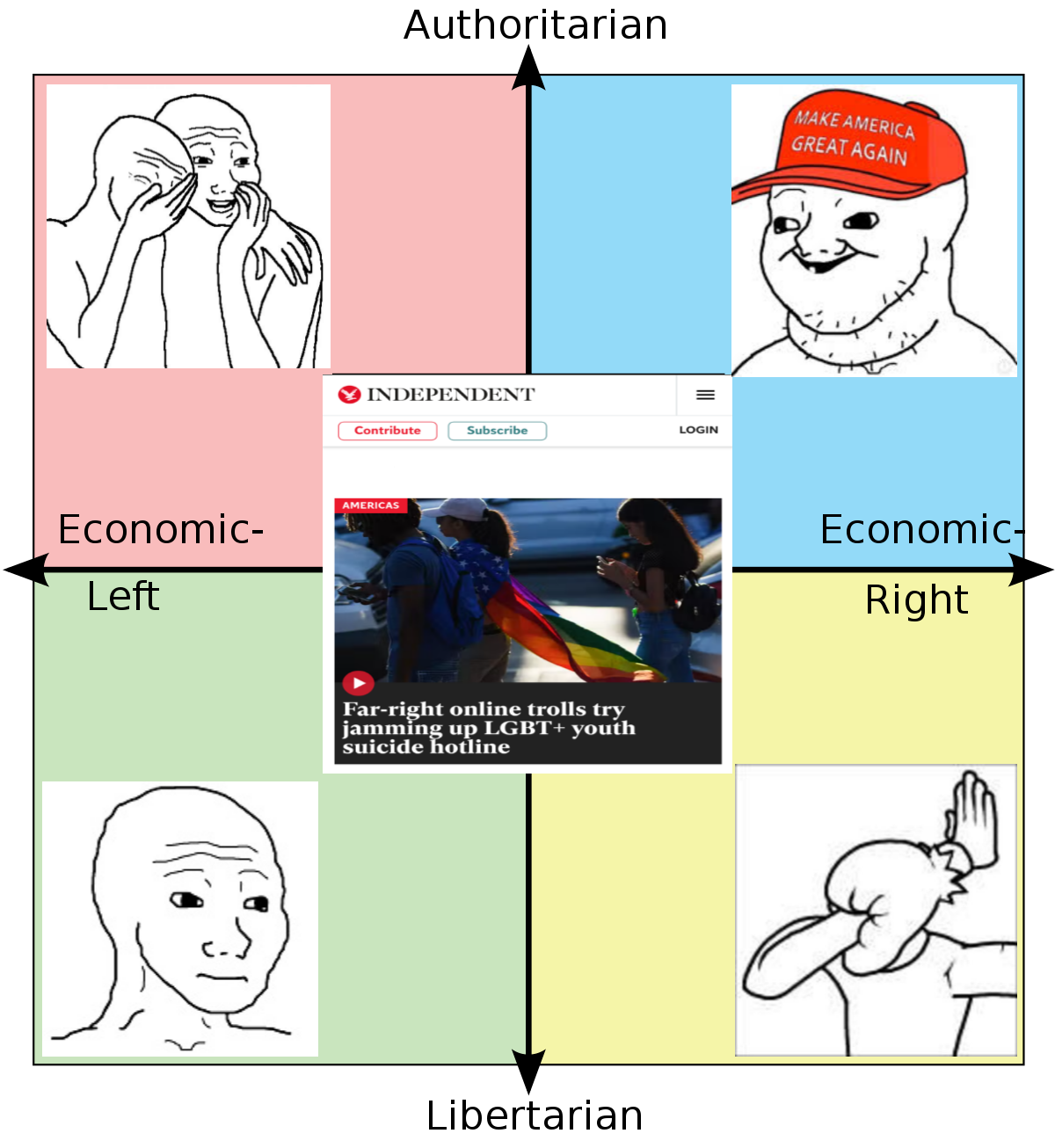 "ThAt'Ll ShOw'Em" | /r/PoliticalCompassMemes | Political Compass | Know ...