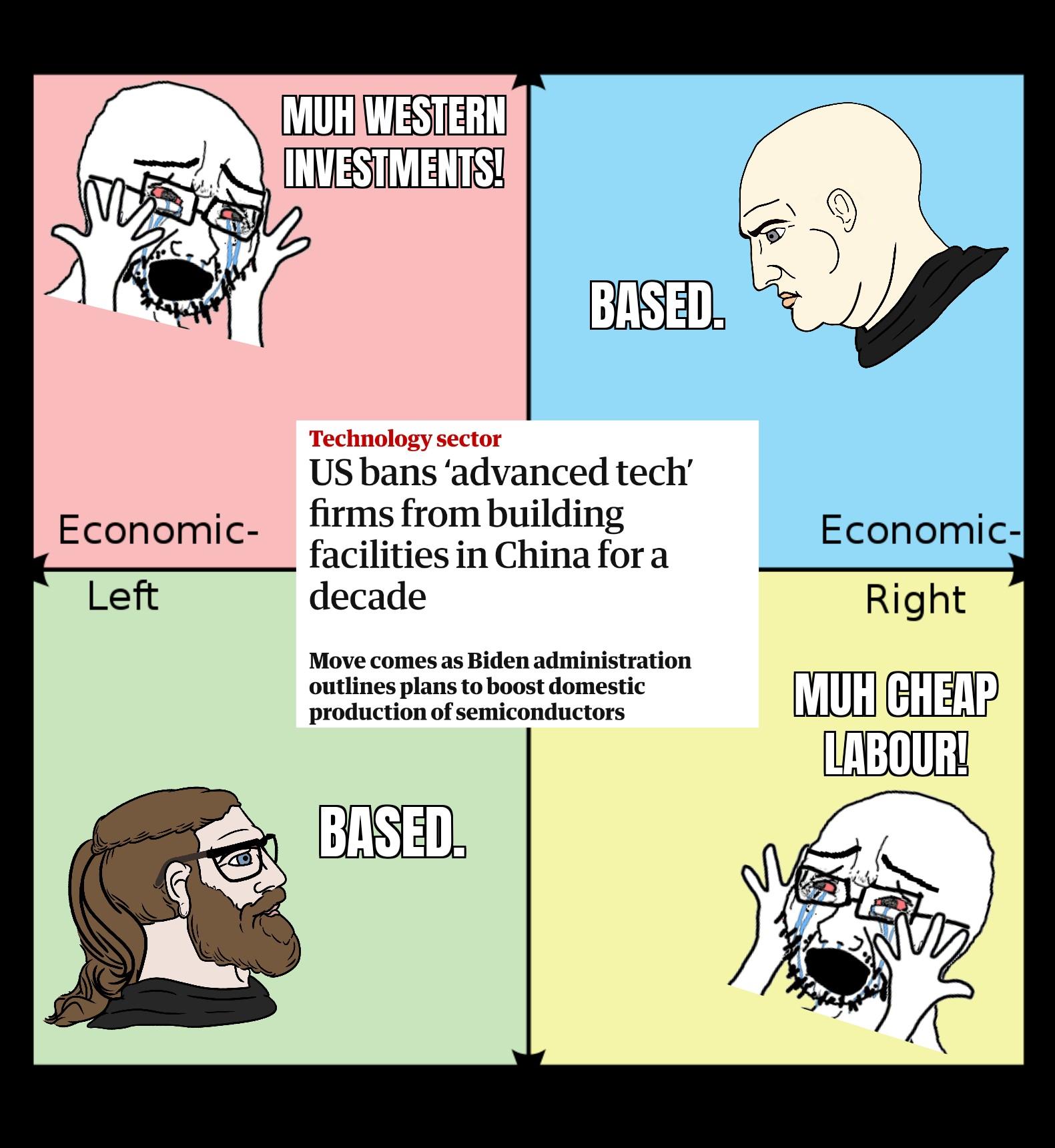 Diagonal Compass Unity | /r/PoliticalCompassMemes | Political Compass ...