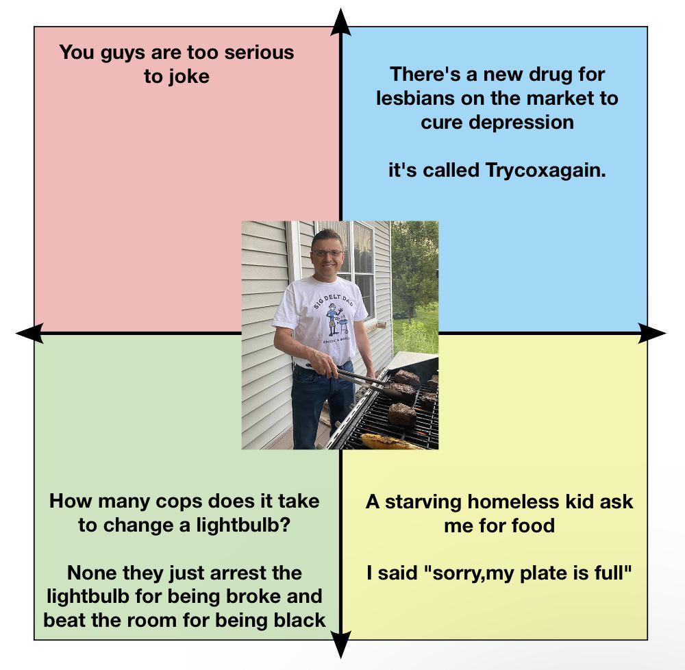 Centrist dad makes dad jokes | /r/PoliticalCompassMemes | Political ...