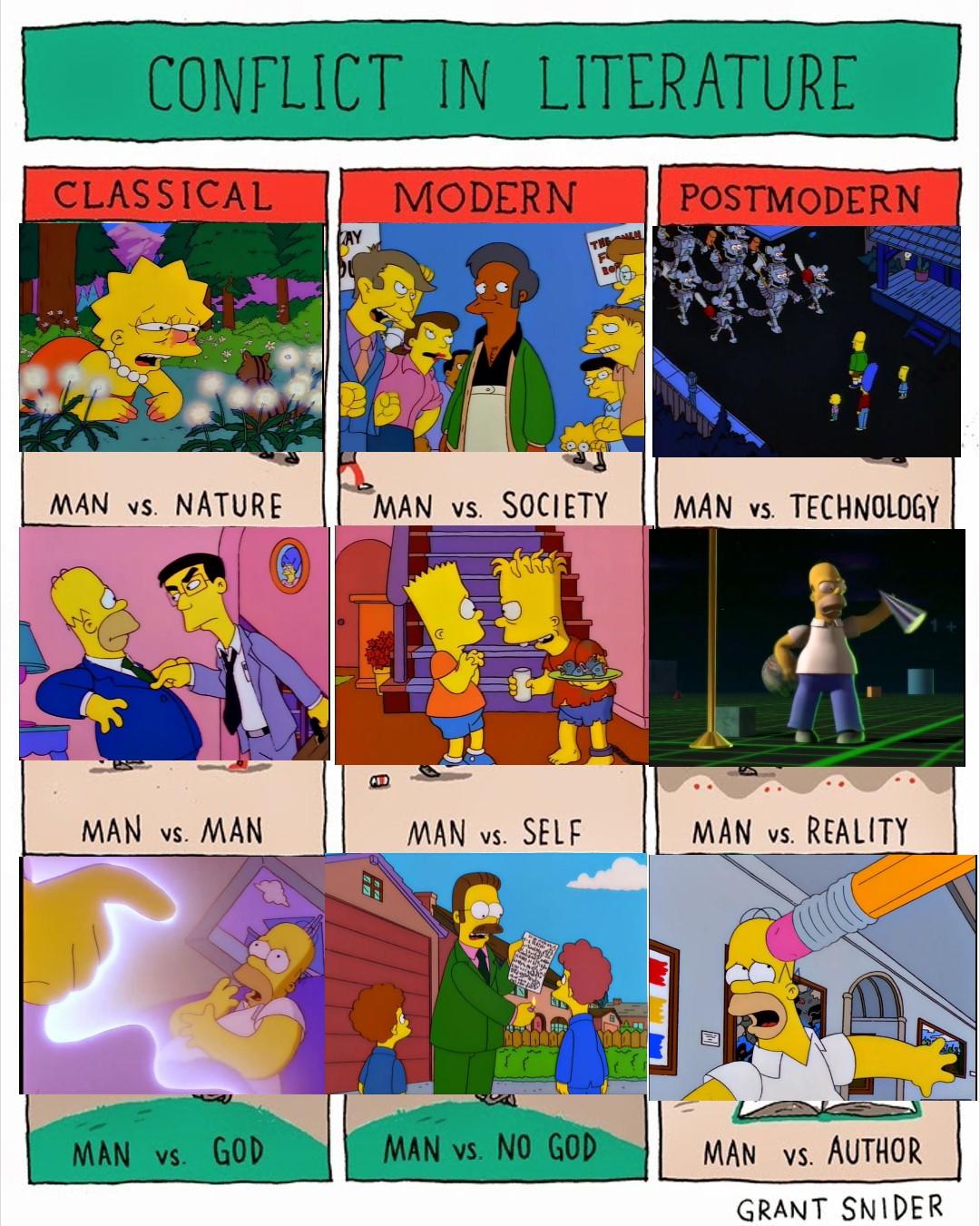 Conflicts in literature as portrayed by The Simpsons | Conflict in ...
