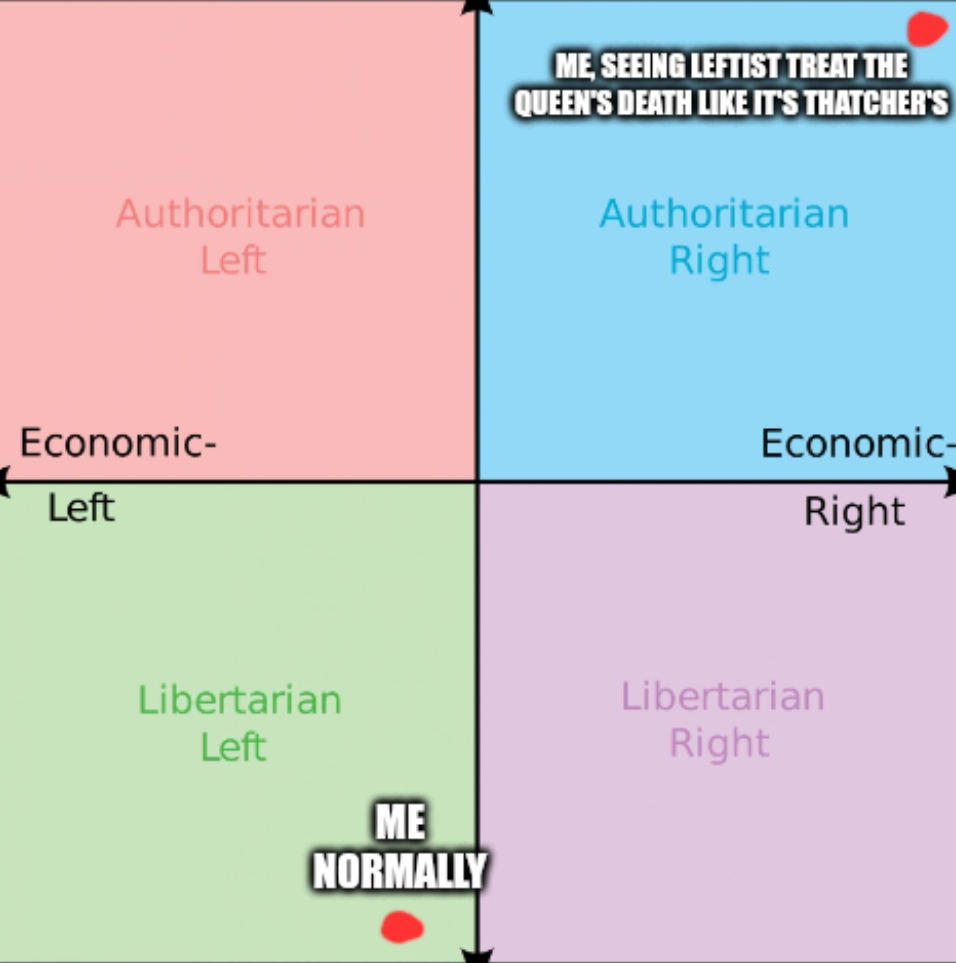 I hate my quadrant sometimes | /r/PoliticalCompassMemes | Political Compass | Know Your Meme