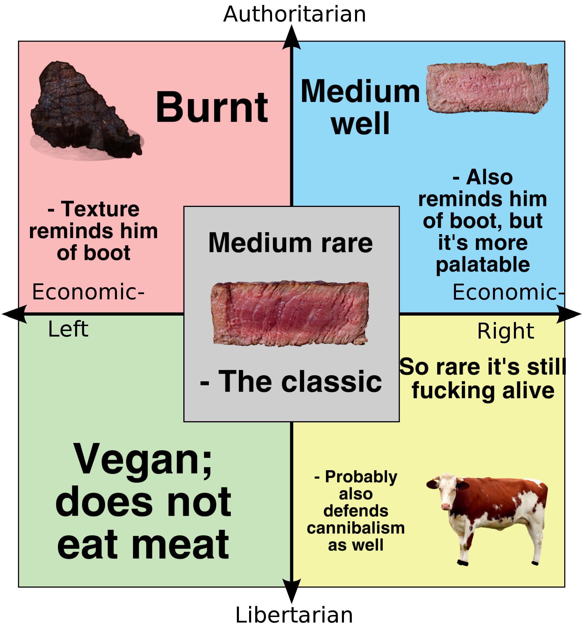 Been a while since I’ve posted any low effort memes, so here’s how each ...