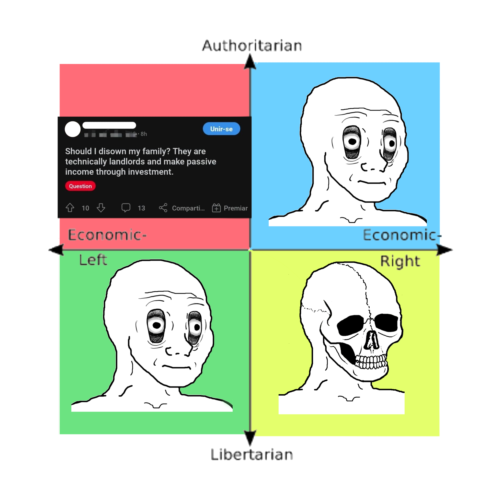 Yooo... Calm down Auth-left | /r/PoliticalCompassMemes | Political ...